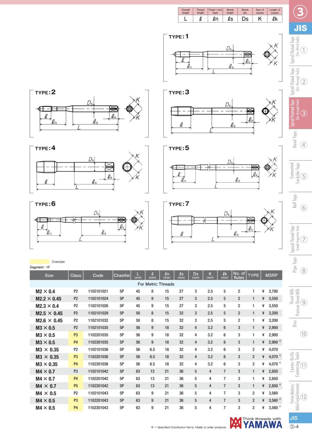 Mũi taro thẳng dòng Z-PRO Yamawa VUPO - phulongtools.com