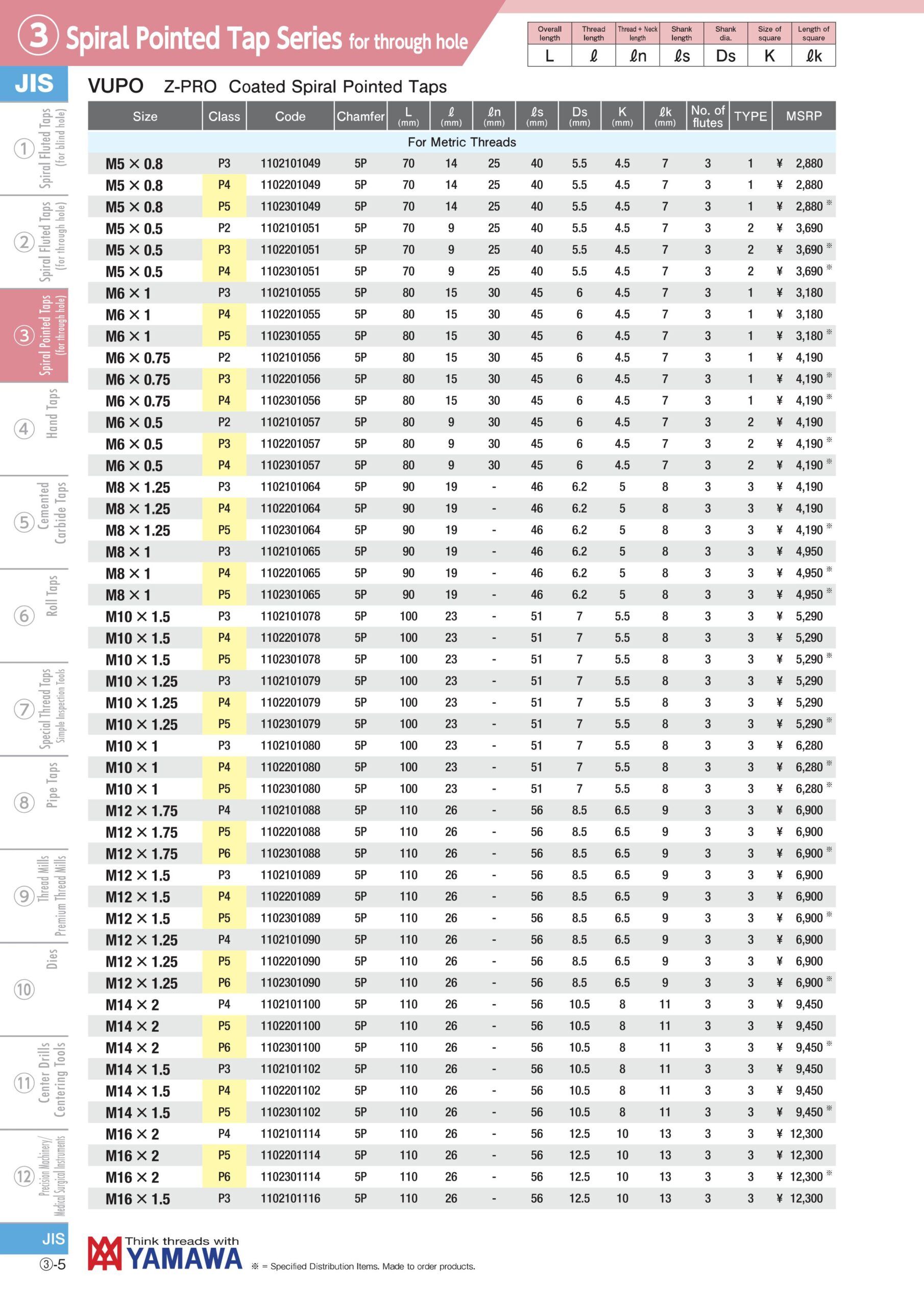 Mũi taro thẳng dòng Z-PRO Yamawa VUPO - phulongtools.com
