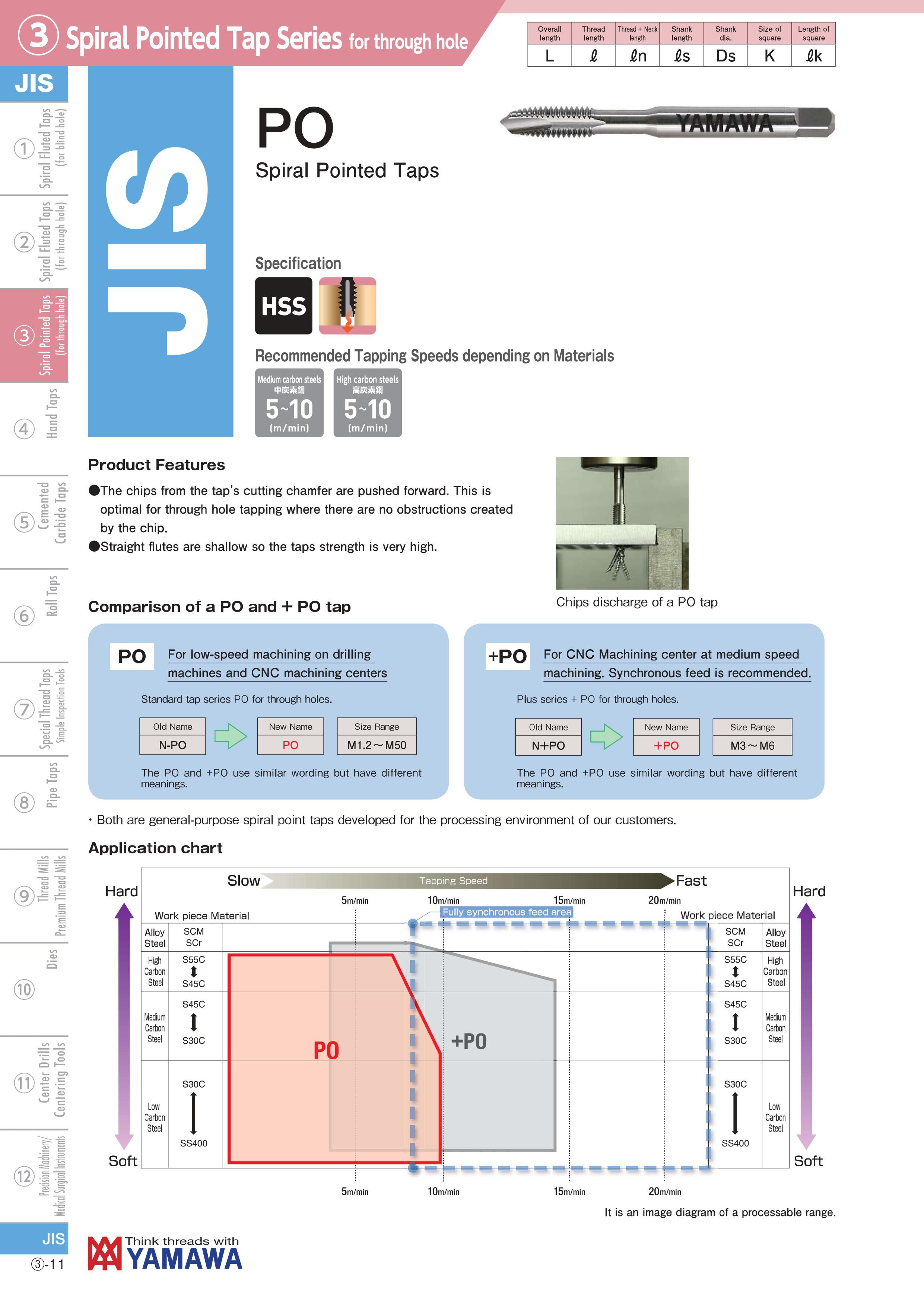 Mũi taro thẳng phổ biến màu trắng Yamawa PO - phulongtools.com