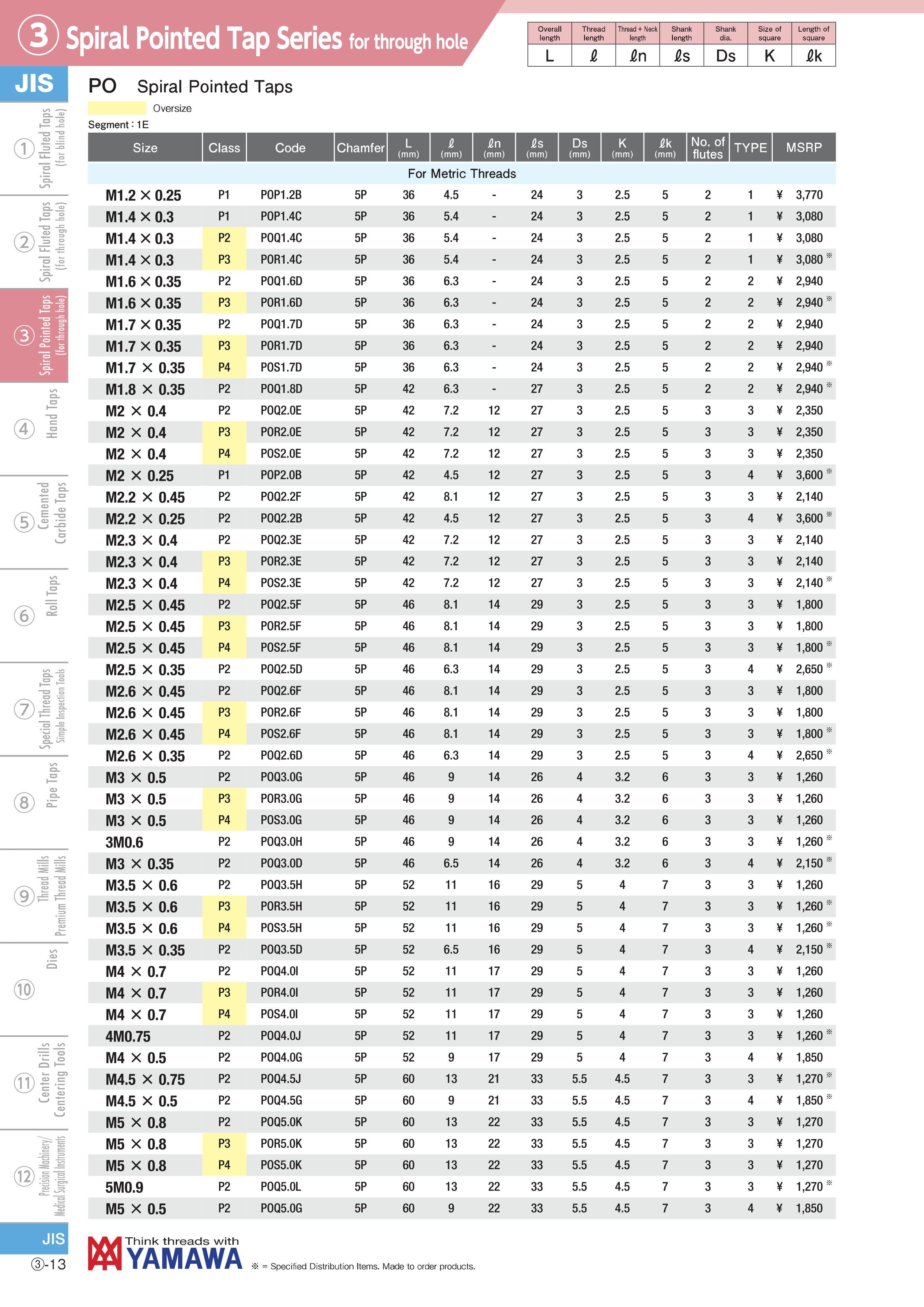 Mũi taro thẳng phổ biến màu trắng Yamawa PO - phulongtools.com