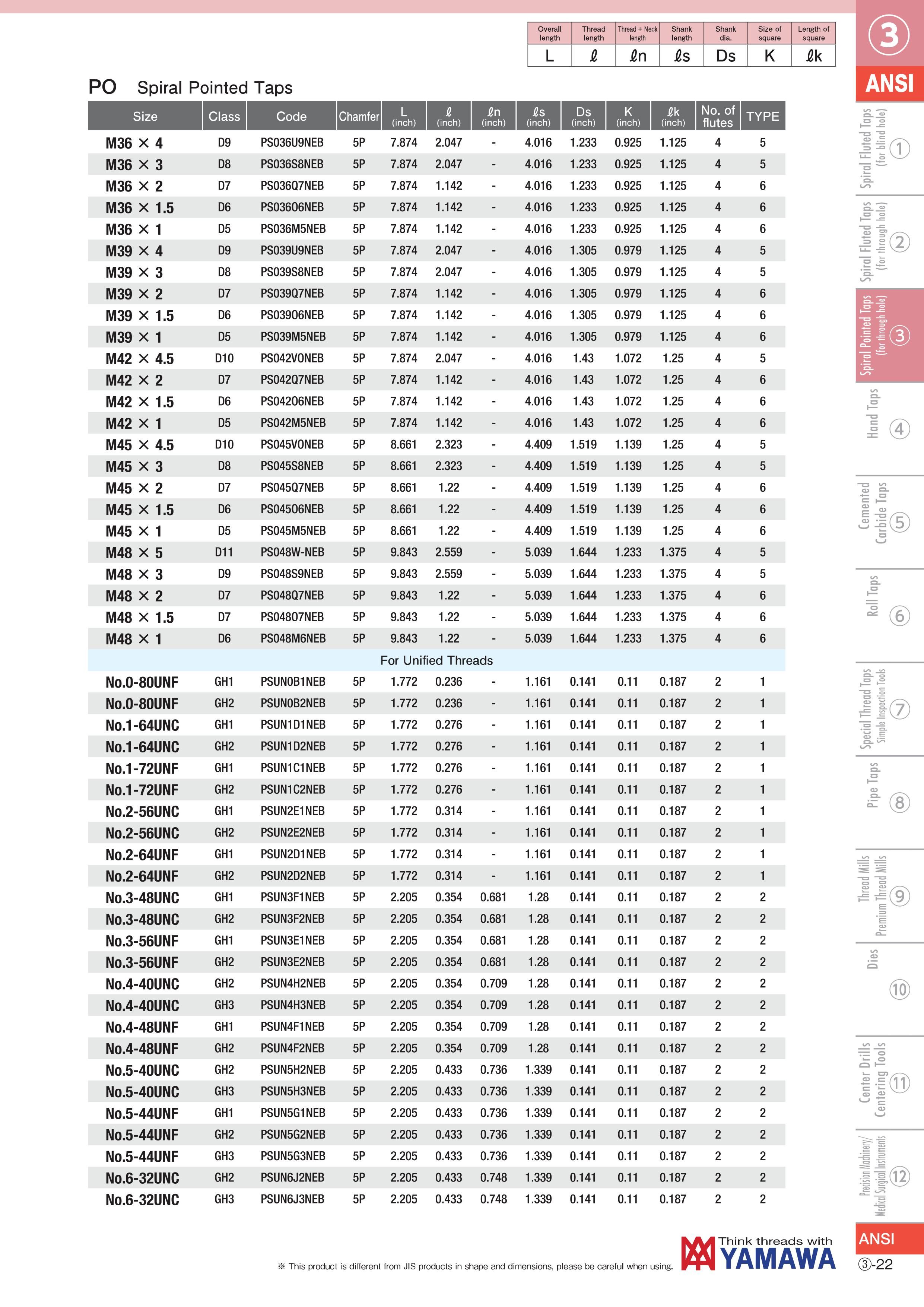 Mũi taro thẳng phổ biến màu trắng Yamawa PO - phulongtools.com