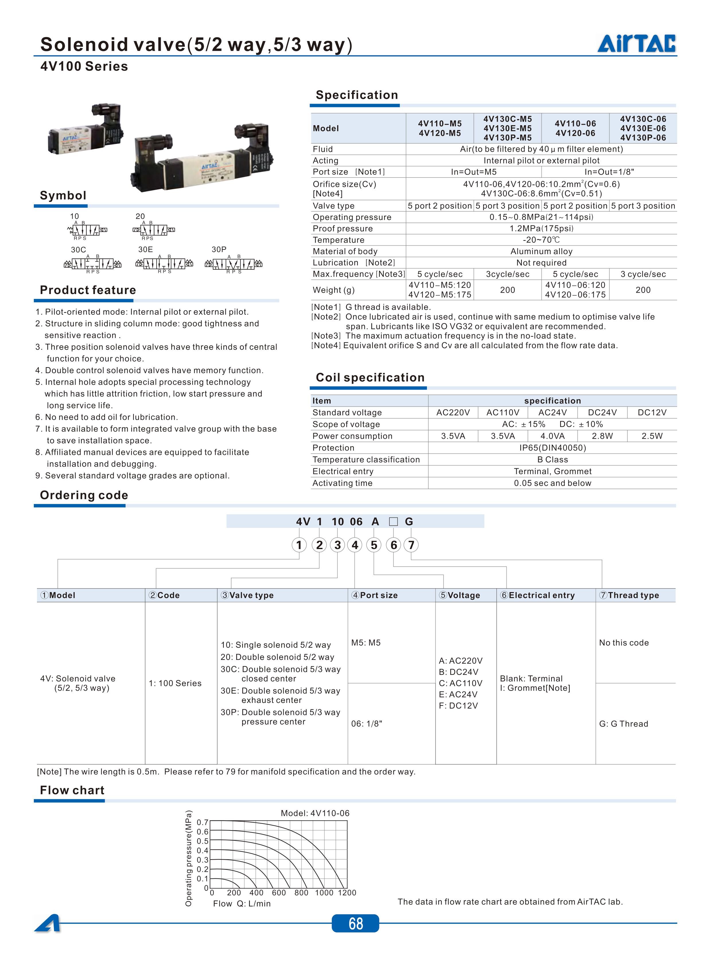 Van điện từ (solenoid valve) khí nén Airtac 4V110-06 Van 5/2 - phulongtools.com