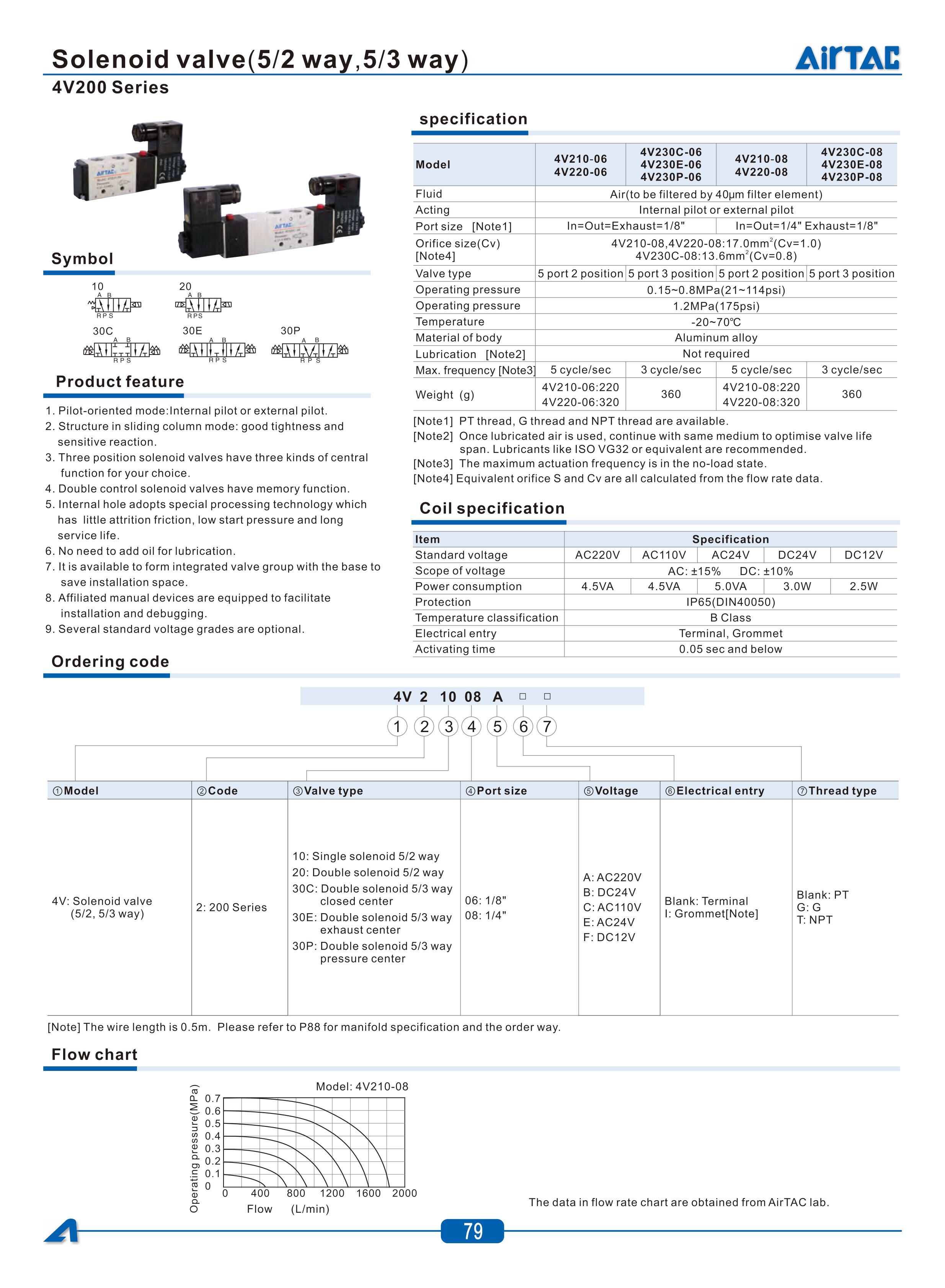 Van điện từ (solenoid valve) khí nén Airtac 4V220-08 Van 5/2 - phulongtools.com