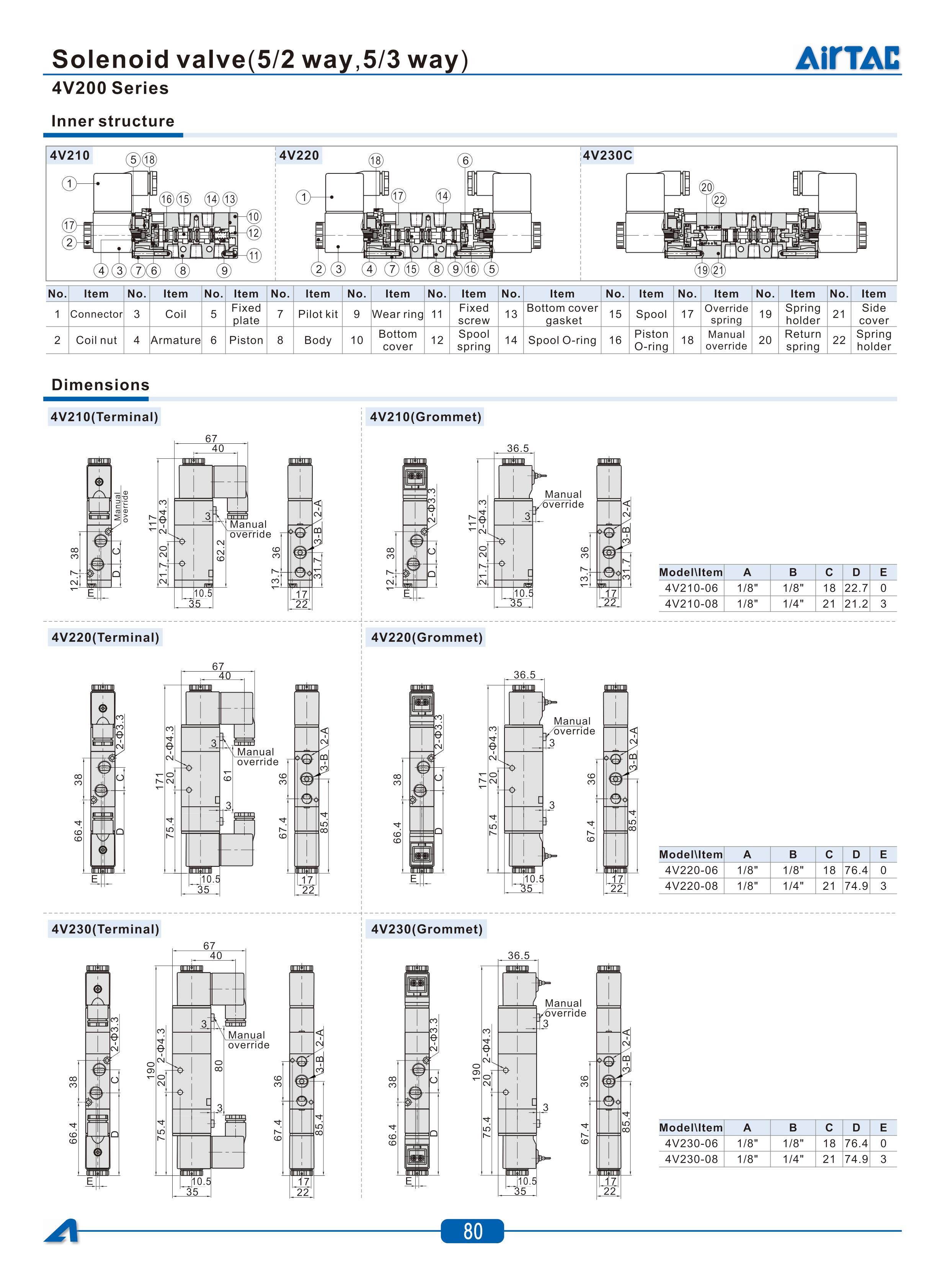Van điện từ (solenoid valve) khí nén Airtac 4V220-08 Van 5/2 - phulongtools.com