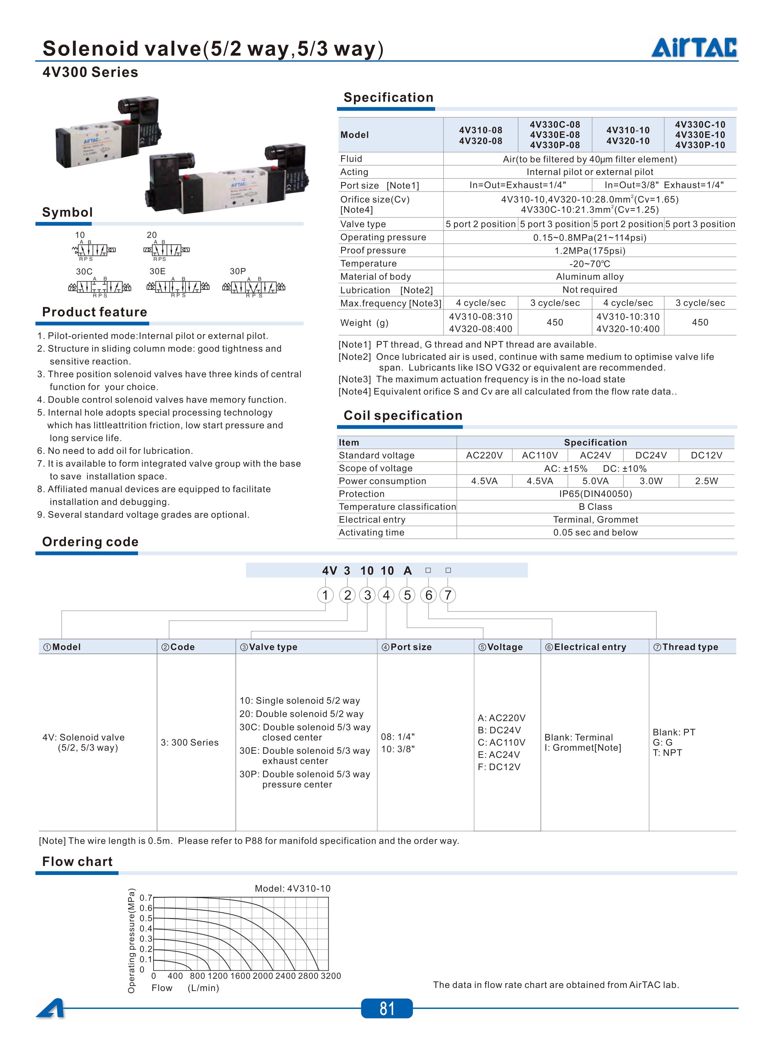 Van điện từ khí nén Airtac 4V320-10 Van 5/2 - phulongtools.com