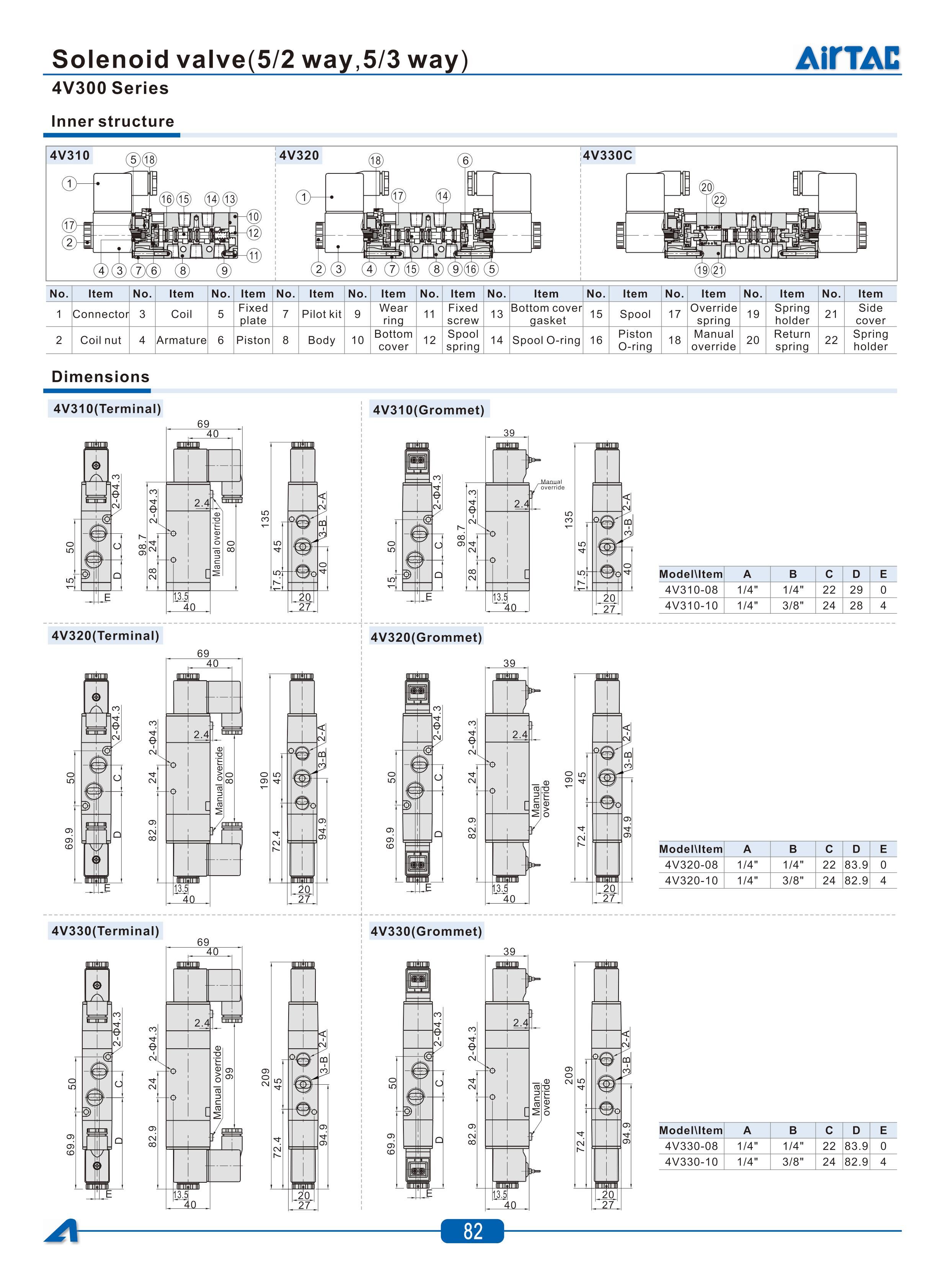 Van điện từ khí nén Airtac 4V320-10 Van 5/2 - phulongtools.com