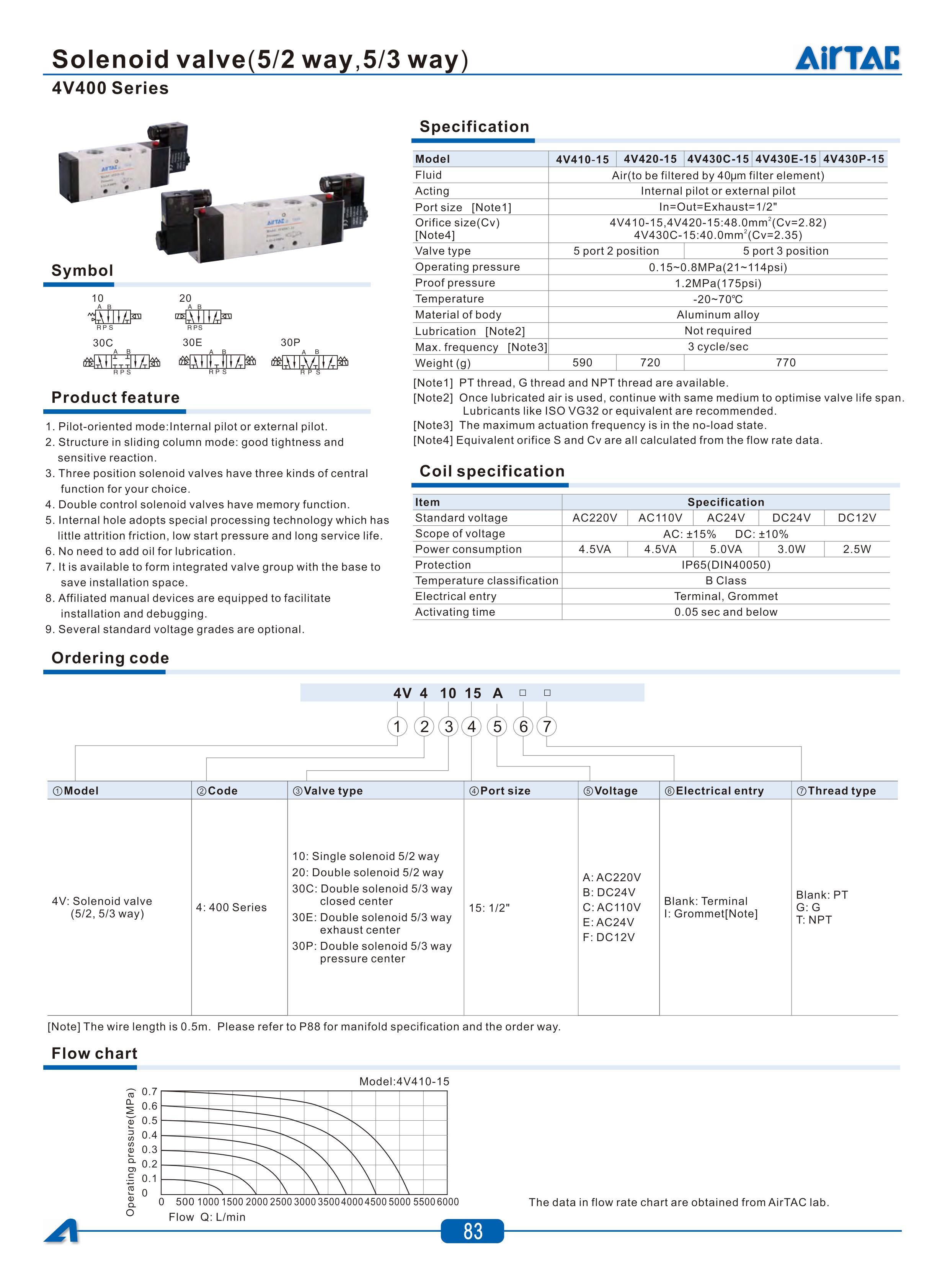 Van điện từ (solenoid valve) khí nén Airtac 4V410-15 Van 5/2 ...
