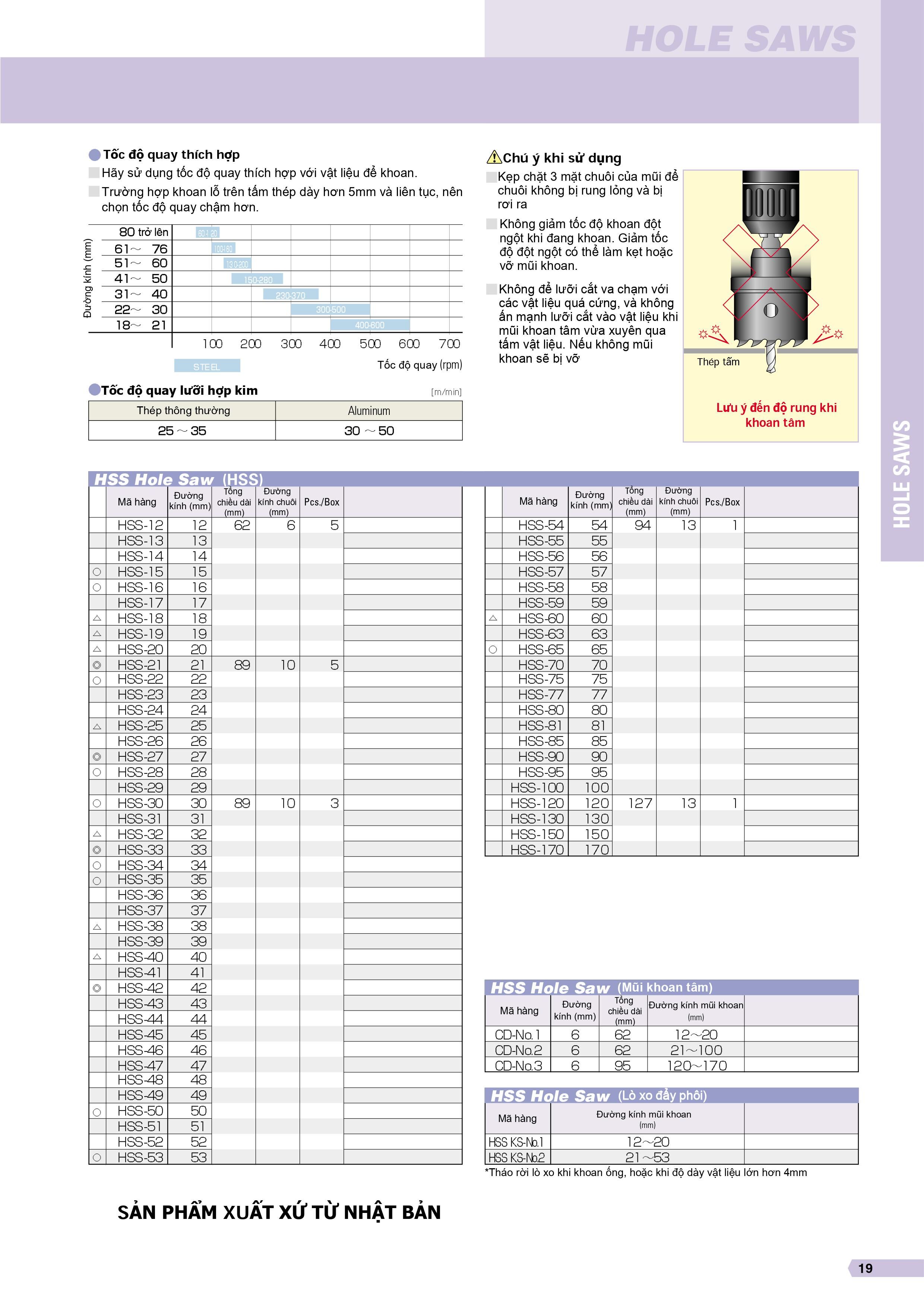Mũi khoét thép gió UNIKA Hole Saw Bi-Metal HSS - phulongtools.com